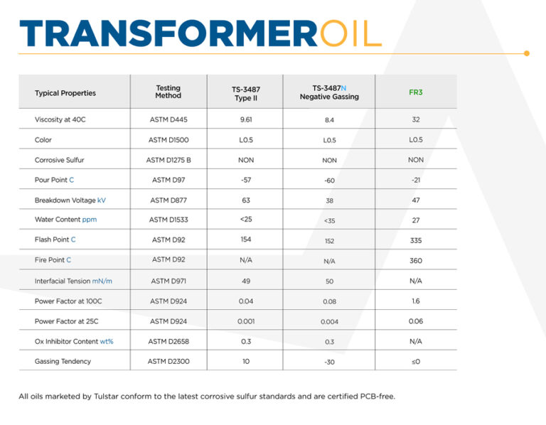 Transformer Oils - Tulstar Products